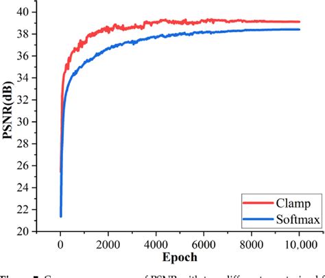 Figure 7 From An Unmixing Based Multi Attention GAN For Unsupervised Hyperspectral And
