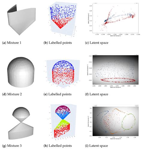Surface Approximation By Means Of Gaussian Process Latent Variable Models And Line Element Geometry