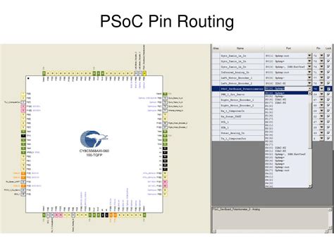 Ppt Programmable System On Chip Psoc General Overview Embedded