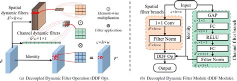 GitHub TheFoxofSky Ddfnet The Official Implementation Of The CVPR2021 Paper Decoupled