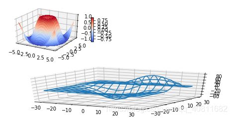 Python 绘制三维图python 三维图 Csdn博客