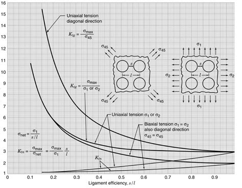 Finite Element Correctly Setting Boundary Condition For Periodic