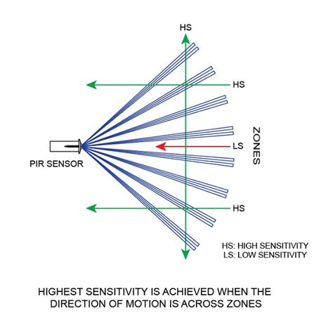 Ld Combined Miniature Pir Motion Sensor And L Ux Sensor