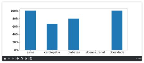 python calculation percentage and plot using pivot table stack overflow