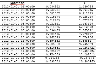 Python Typeerror Init Got Multiple Values For Argument Index Stack Overflow