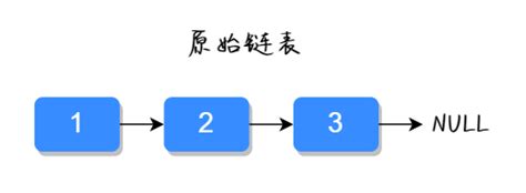 23张图万字详解链表从小白到大佬 Java中文社群 SegmentFault 思否