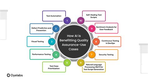 ai in quality assurance benefits use cases and examples