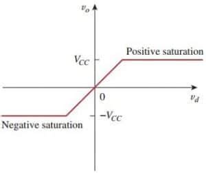 Short Definition What Is Operational Amplifier Wira Electrical