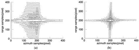 Research On Synthetic Aperture Radar Processing For The Spaceborne