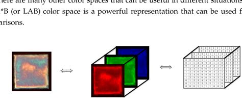 Representation Of A Color Image Left As A Superposition Of Red
