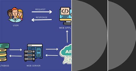 List Api Curated By Padmarajan Medium