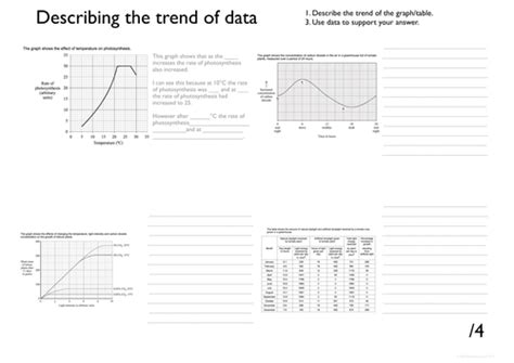 Photosynthesis Data Handling Worksheet Teaching Resources