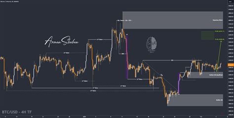 Bitcoin Analysis 06feb2024 Arman Shaban Trading
