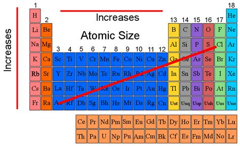 Atomic Radius Trend Periodic Table Chemtalk