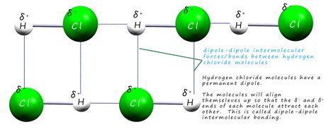 Dipole Dipole Forces