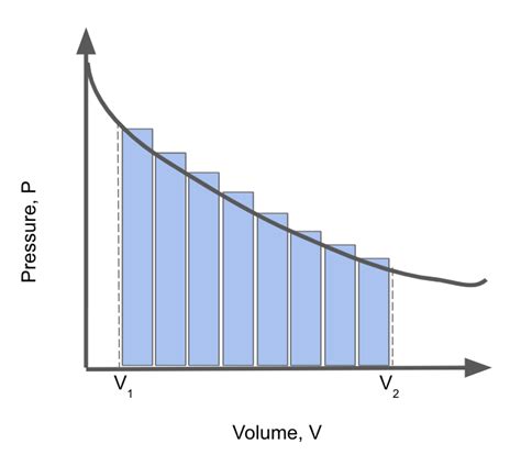 Pv Diagram For Constant Pressure Process Solved Sketch A Pv