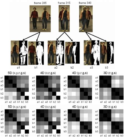 Experiments On Appearance Matching Top Appearance Models Used For