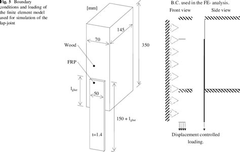 Boundary Conditions And Loading Of The Finite Element Model Used For