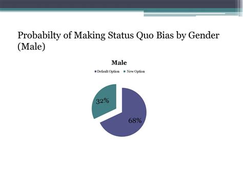 Status Quo Bias On Risk Assessment Ppt Download