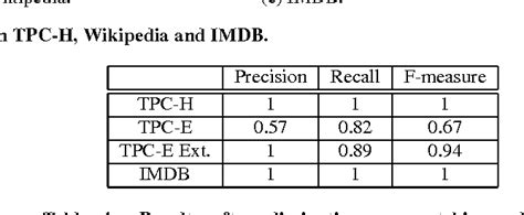Figure 1 From On Multi Column Foreign Key Discovery Semantic Scholar