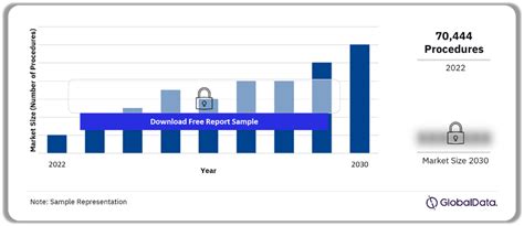 Australia Endoscopy Procedures Count By Segments Capsule Endoscopy