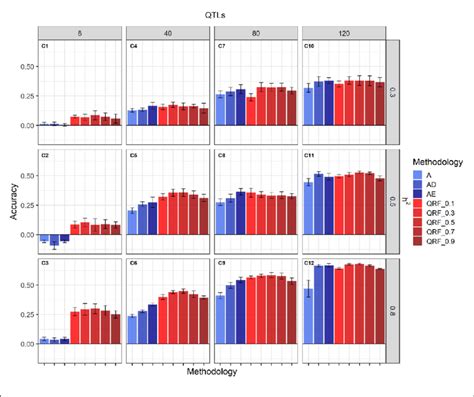 Estimation Of The Accuracy Of The Qrfs Models Qrf01 Qrf03