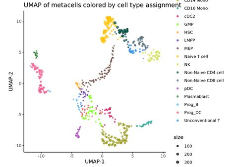 Chapter 3 Downstream Analysis Of Metacells Metacell Analysis Tutorial
