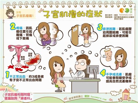 健康遠見 對身體好！：子宮肌瘤的症狀