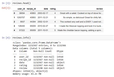 Recipe Recommendation Based On Ingredients By Honeyhulya Medium