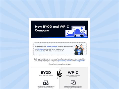 How Byod And Wp C Compare