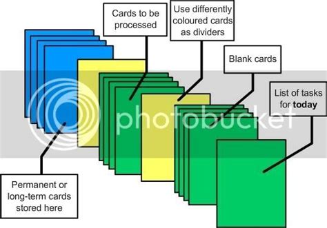 How To Make Your Own Custom Binders Artofit