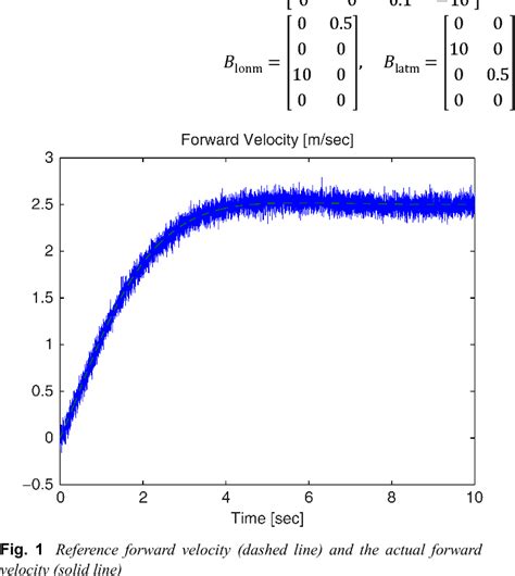 Figure 1 From Robust Output Tracking Control Of An Unmanned Aerial Vehicle Subject To Additive