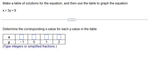 Solved Make A Table Of Solutions For The Equation And Then Chegg