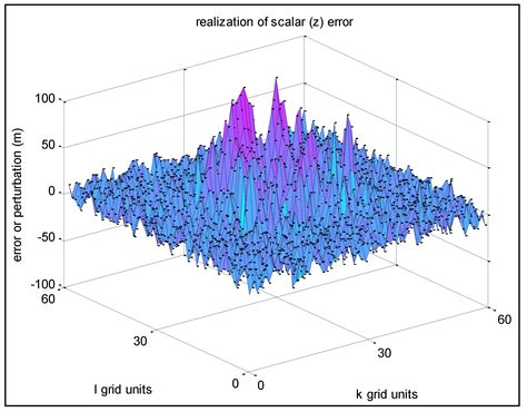 The Sequential Generation Of Gaussian Random Fields For Applications In