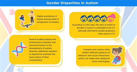 Autism Statistics Global Prevalence And The Complexity Of The Spectrum Therapyden