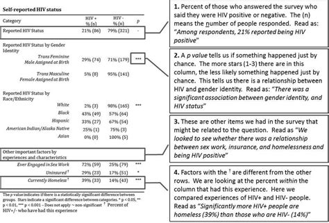 Guide To Reading Data Tables Download Scientific Diagram