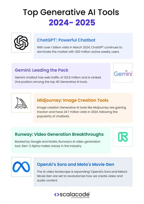 scalacode on linkedin chatgpt ai generativeai innovation techtrends futureofai…