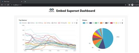 tackling on embedding apache superset to your react app