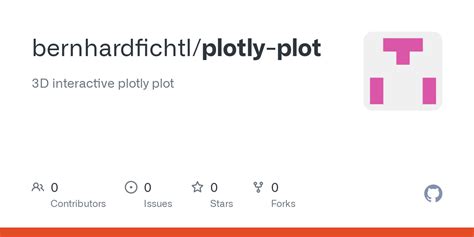 Github Bernhardfichtlplotly Plot 3d Interactive Plotly Plot