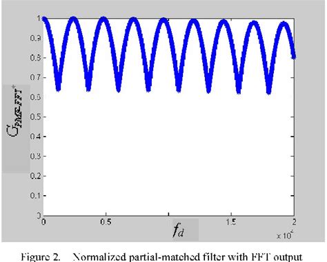 Figure 1 From Design And Realization Of Fast Code Acquisition For Long