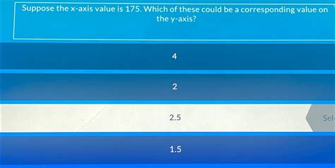 Suppose The X Axis Value Is 175 ﻿which Of These