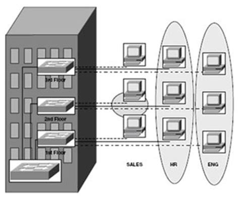 CCNA VLAN Operation Overview
