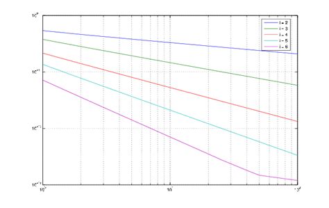 Convergence Rates From Two To Six Iterations Download Scientific Diagram