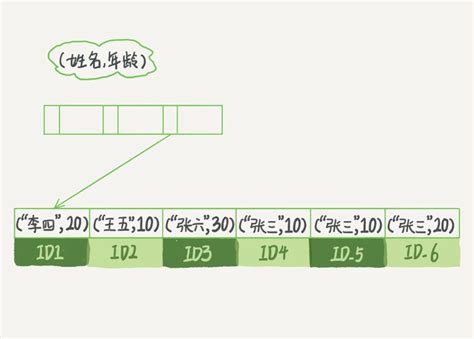 纯干货！mysql实战05：索引奥秘深入浅出（下） 思维导图全解析 Processon知识社区