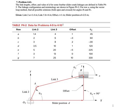 Solved Problem The Link Lengths Offset And Value Of D Chegg