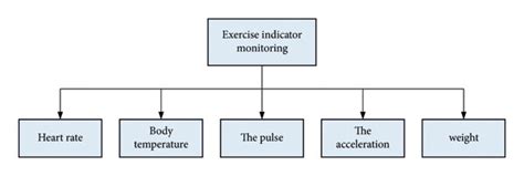 Use Case Diagram Of Sports Indicator Monitoring Download Scientific Diagram