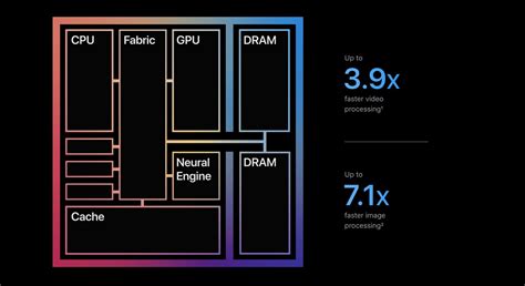 M1 Macbook Air Outperforms Intels 11th Gen Tiger Lake Processor In Geekbench Benchmarks
