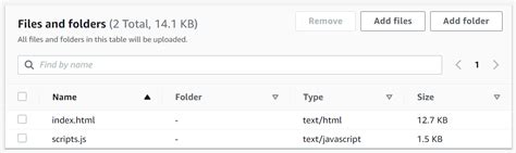Build A Serverless App With Aws Lambda S3 Dynamodb And Python