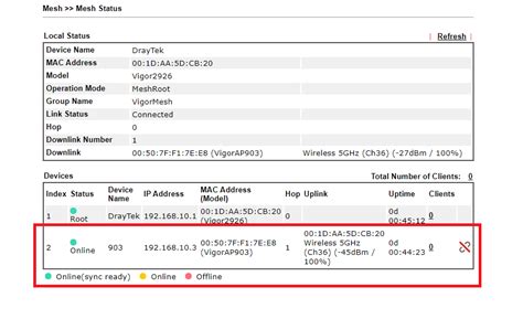 Vigor Wireless Router As A Mesh Root Dray Tek Networking