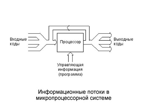 Электронная система Информационные потоки в микропроцессорной системе лекция 1 презентация